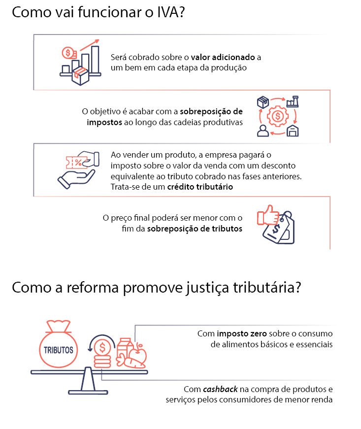 Reforma tributária: o que você precisa saber